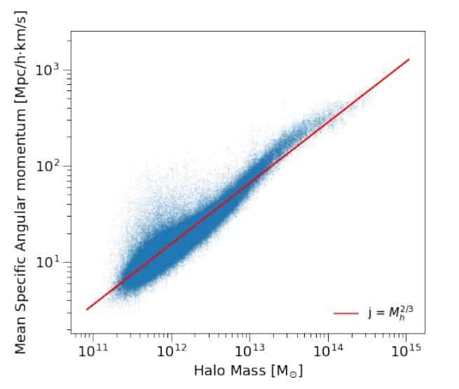 Machine Learning the Dark Matter Halo Mass of Milky Way-Like Systems ...