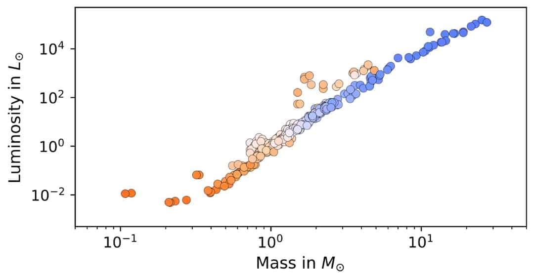A Beginner's Guide to Working with Astronomical Data | Published in The ...