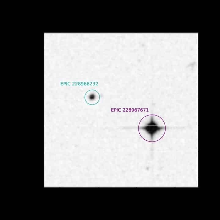 Ephemeris Matching Reveals False Positive Validated and Candidate ...