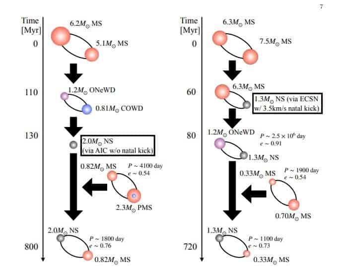 Compact Binary Formation in Open Star Clusters II: Difficulty of Gaia ...