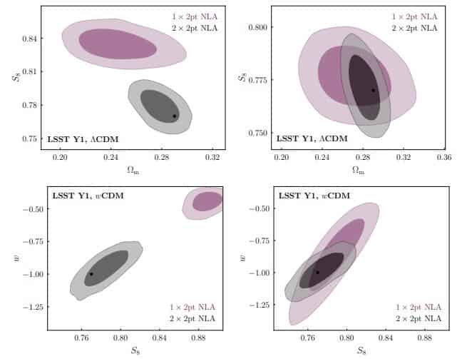 Joint constraints from cosmic shear, galaxy-galaxy lensing and galaxy ...