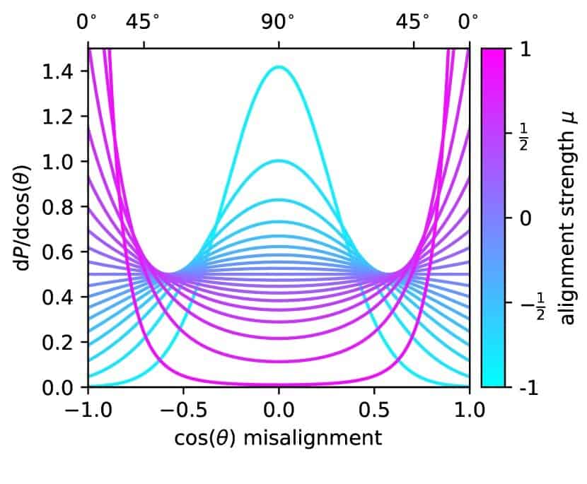 An Empirical Model For Intrinsic Alignments: Insights From Cosmological ...