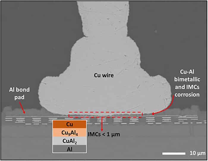 Exploration of Interfacial Materials Chemistry Control to Improve Cu ...