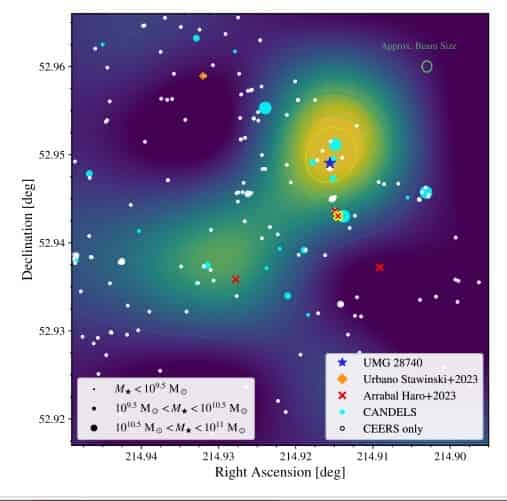 Spectroscopic Confirmation of an Ultra-Massive Galaxy in a Protocluster ...