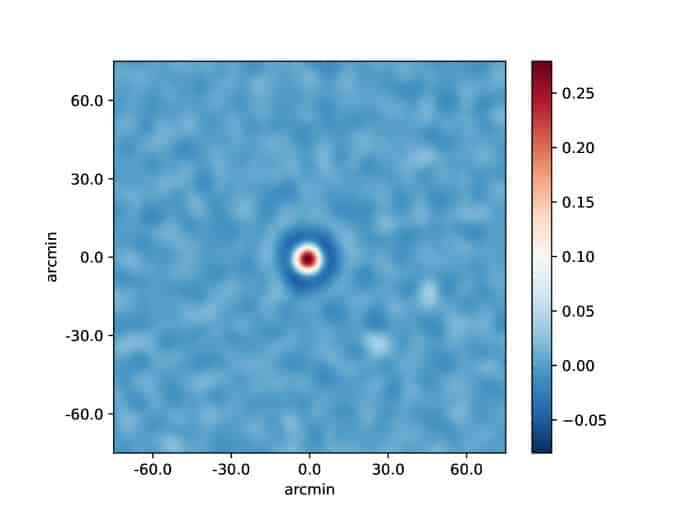 Sunyaev-Zeldovich signatures from non-thermal, relativistic electrons ...