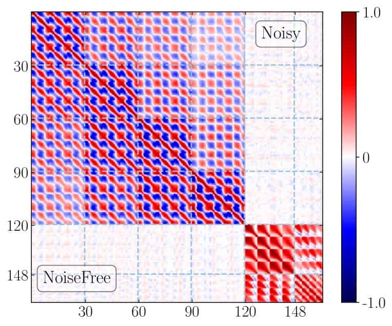 Unleashing cosmic shear information with the tomographic weak lensing ...