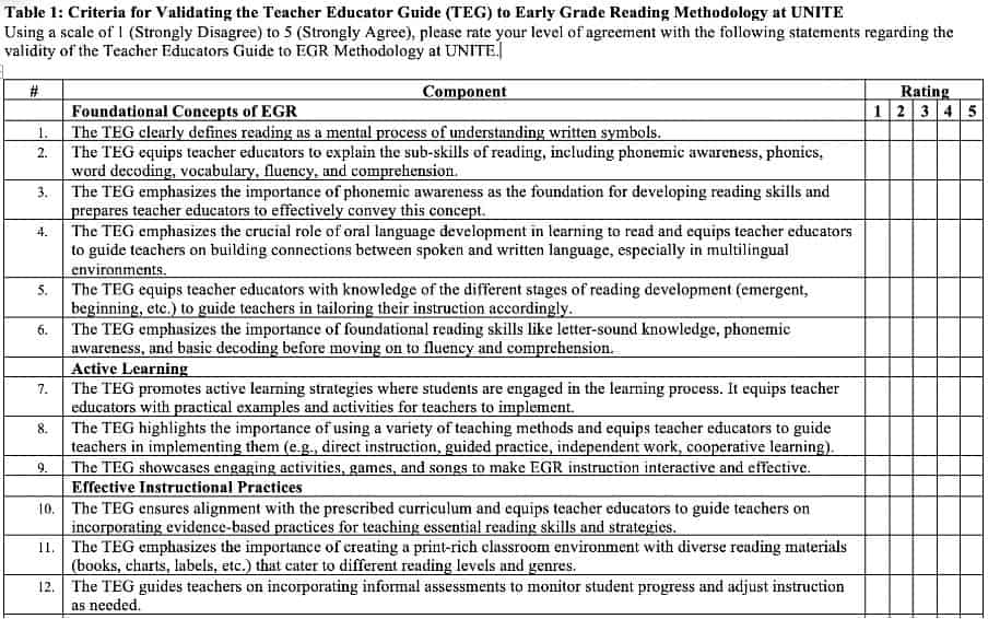 Criteria for Validating Teacher Educators’ Guides to Early Grade ...