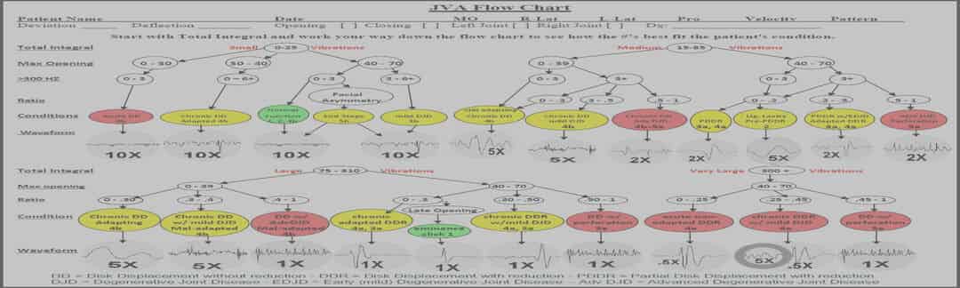 Comparison of the Joint Vibration Analysis (JVA) Flow Chart to MR ...