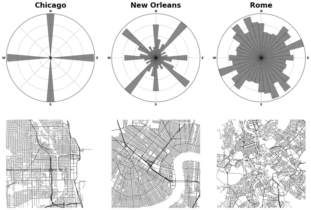 A Review of the Structure of Street Networks | Published in Findings