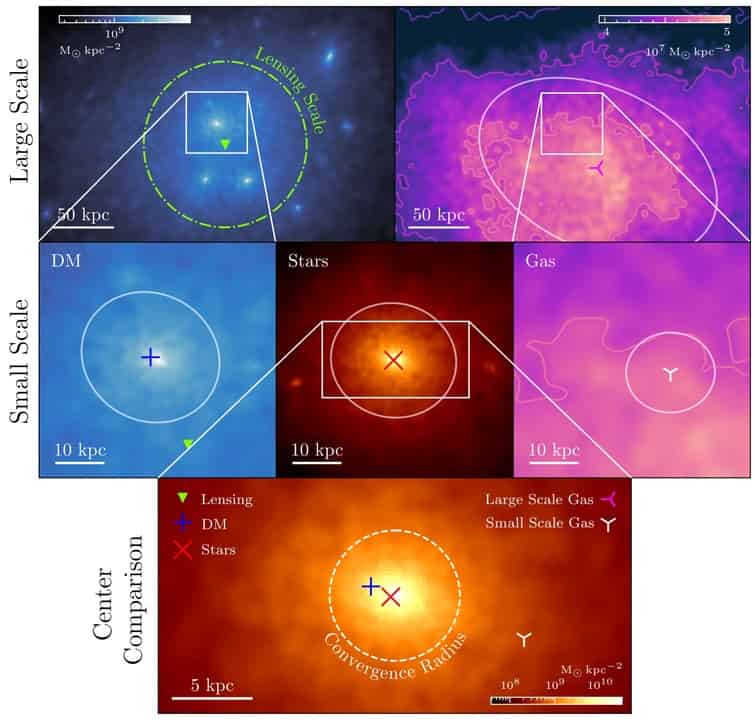 Brightest Cluster Galaxy Offsets in Cold Dark Matter | Published in The ...