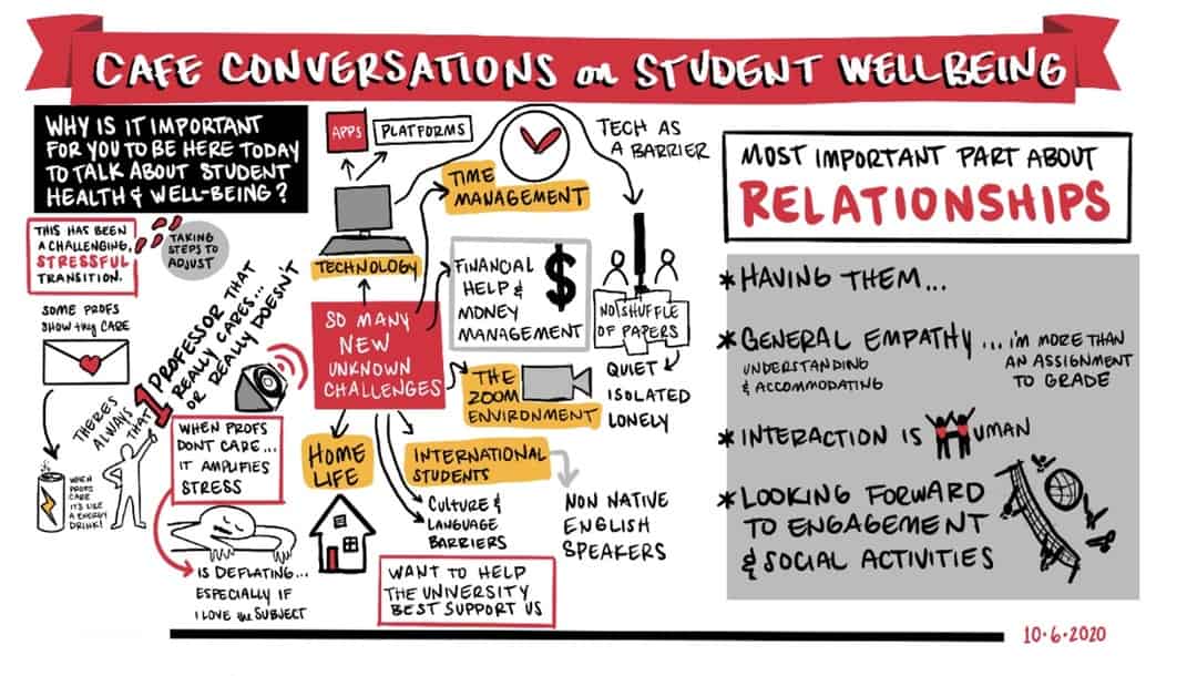 Adapting the World Café Method to an Online Format: Insights From ...