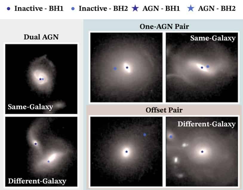 $z\sim2$ dual AGN host galaxies are disky: stellar kinematics in the ASTRID Simulation ...
