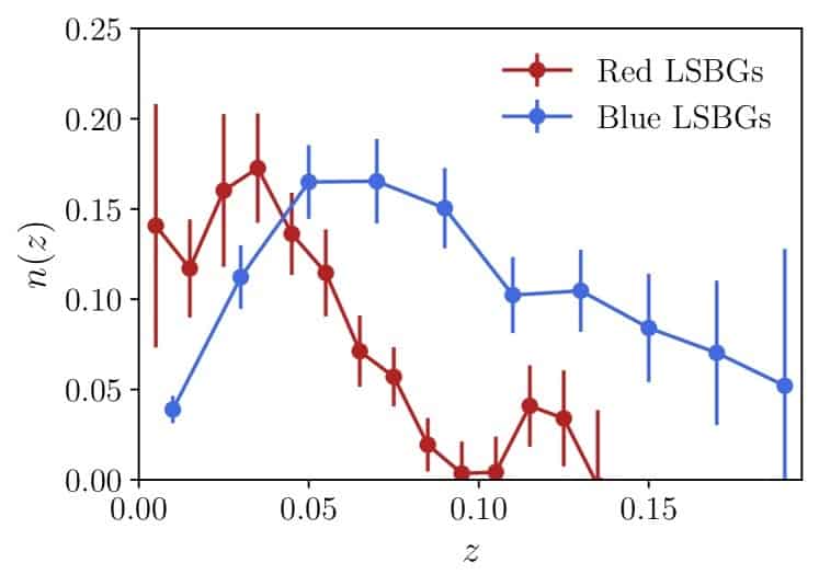 Weak Gravitational Lensing around Low Surface Brightness Galaxies in ...