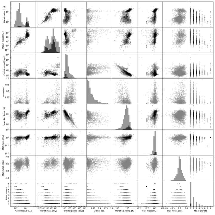 Estimating Exoplanet Mass Using Machine Learning On Incomplete Datasets Published In The Open