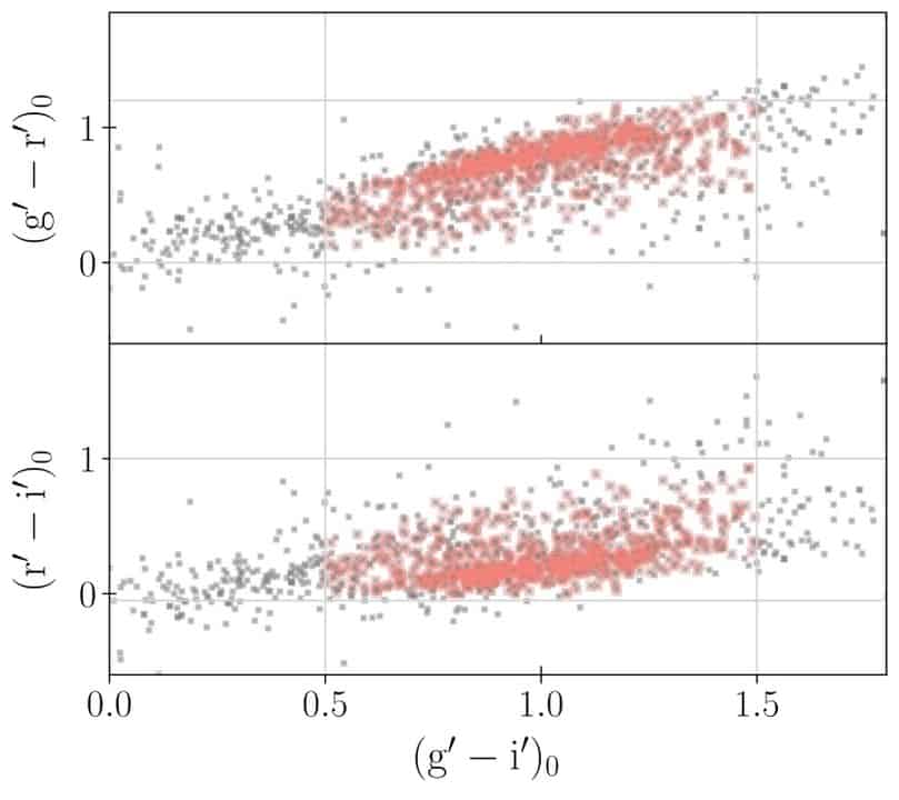Imprints of interaction processes in the globular cluster system of NGC ...