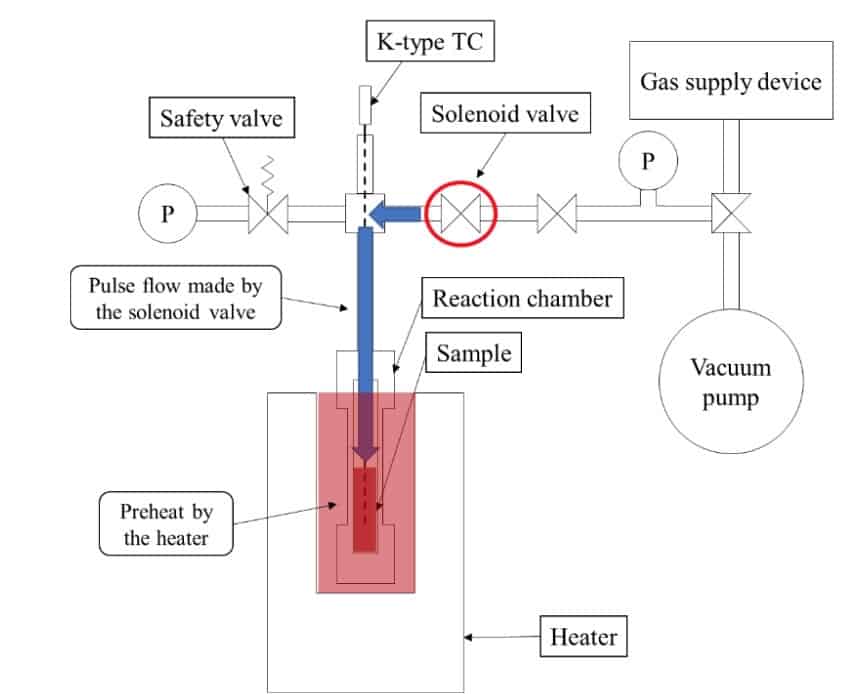 Estimation of the Heat Generation of the Metal Composite Powder ...