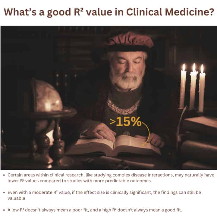 Determining a Meaningful R-squared Value in Clinical Medicine ...