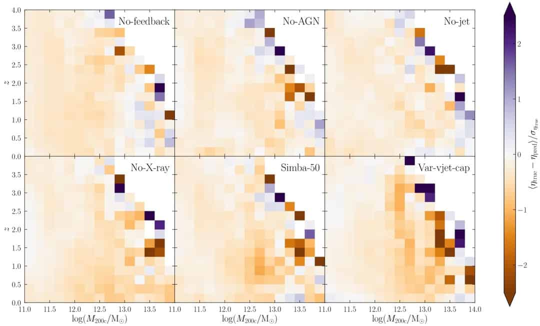 The impact of feedback on the evolution of gas density profiles from ...