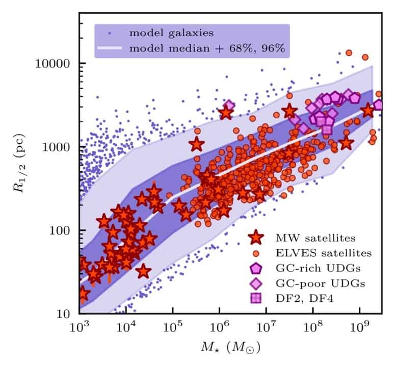 On the dark matter content of ultra-diffuse galaxies | Published in The ...