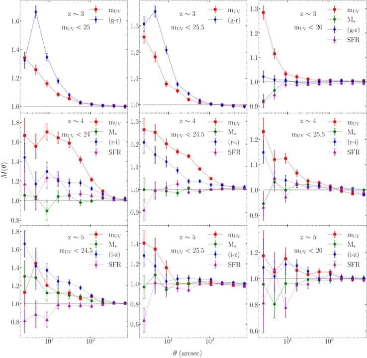 Probing Environmental Dependence of High-Redshift Galaxy Properties with the Marked Correlation ...