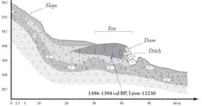 A Geographical Model for the Altitudinal Zonation of Mire Types in the ...