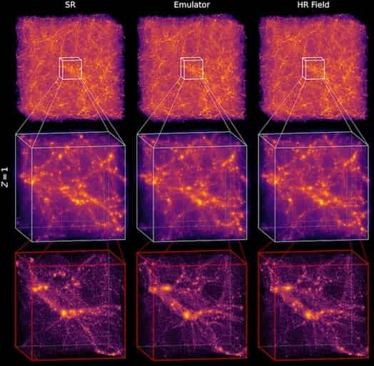 AI-assisted super-resolution cosmological simulations IV: An emulator ...