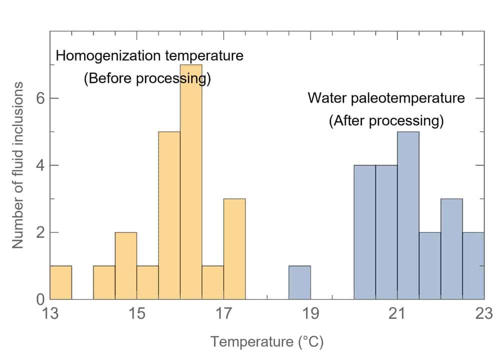 A Physical Model for Accurate Paleotemperature Reconstruction From ...