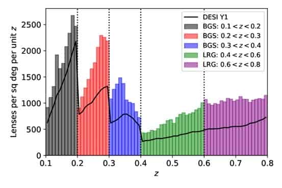 The DESI-Lensing Mock Challenge: large-scale cosmological analysis of ...