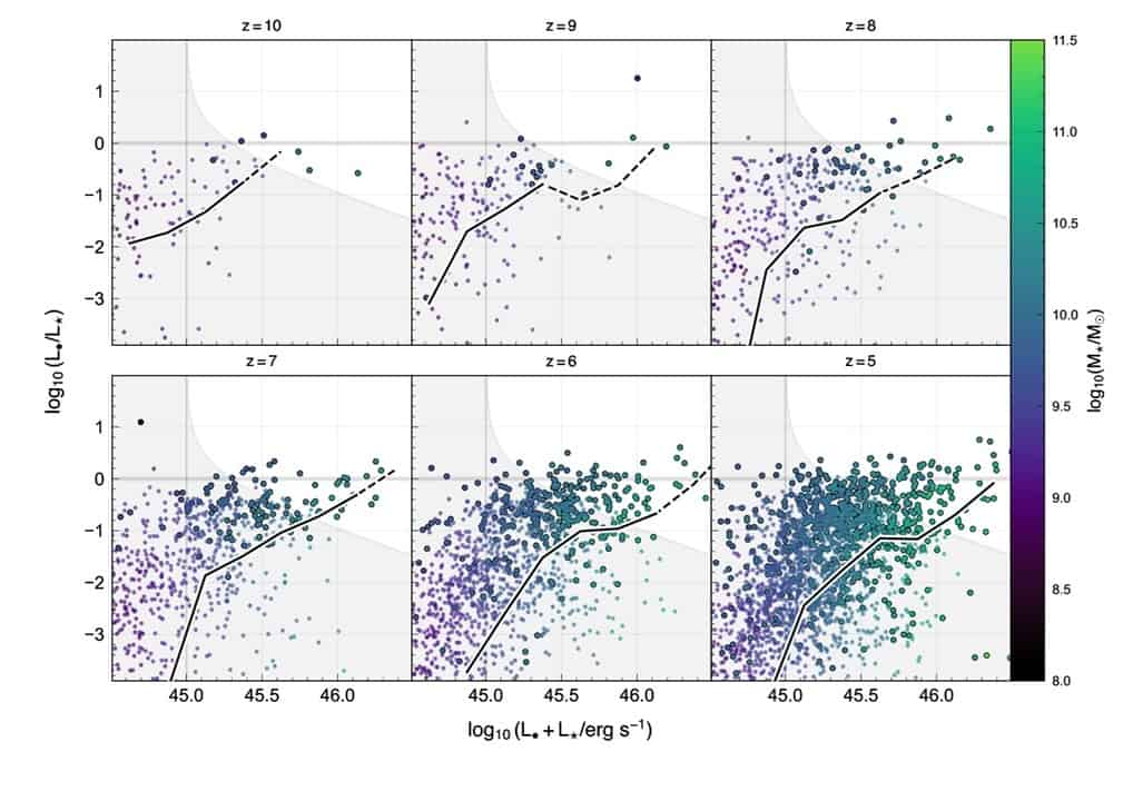 First Light and Reionization Epoch Simulations (FLARES) -- XV: The ...