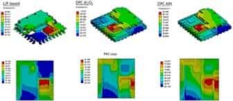 Thermal Performance Differences Between Ceramic Packages and Lead Frame ...