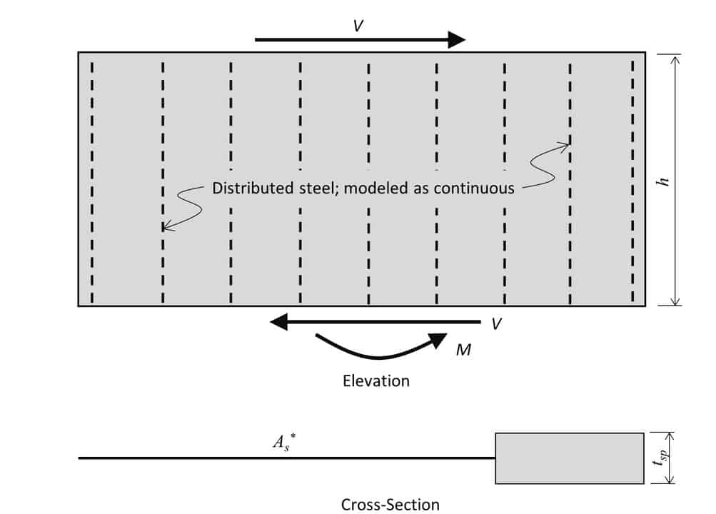 Allowable Stress Design Method for Flexural Reinforcement in Shear ...