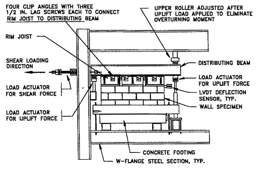 Masonry Foundation Wall Systems Under Combined Uplift and Shear Forces ...