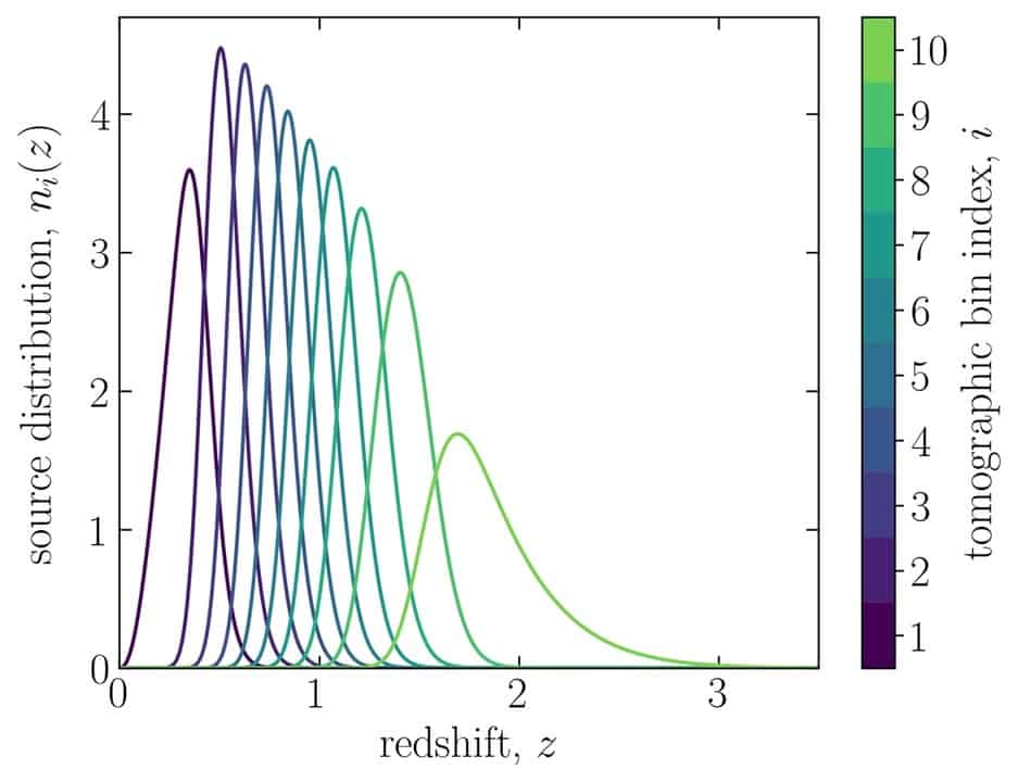 Fast radio bursts as a probe of gravity on cosmological scales ...