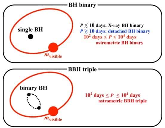Compact Binary Formation in Open Star Clusters III: Probability of ...