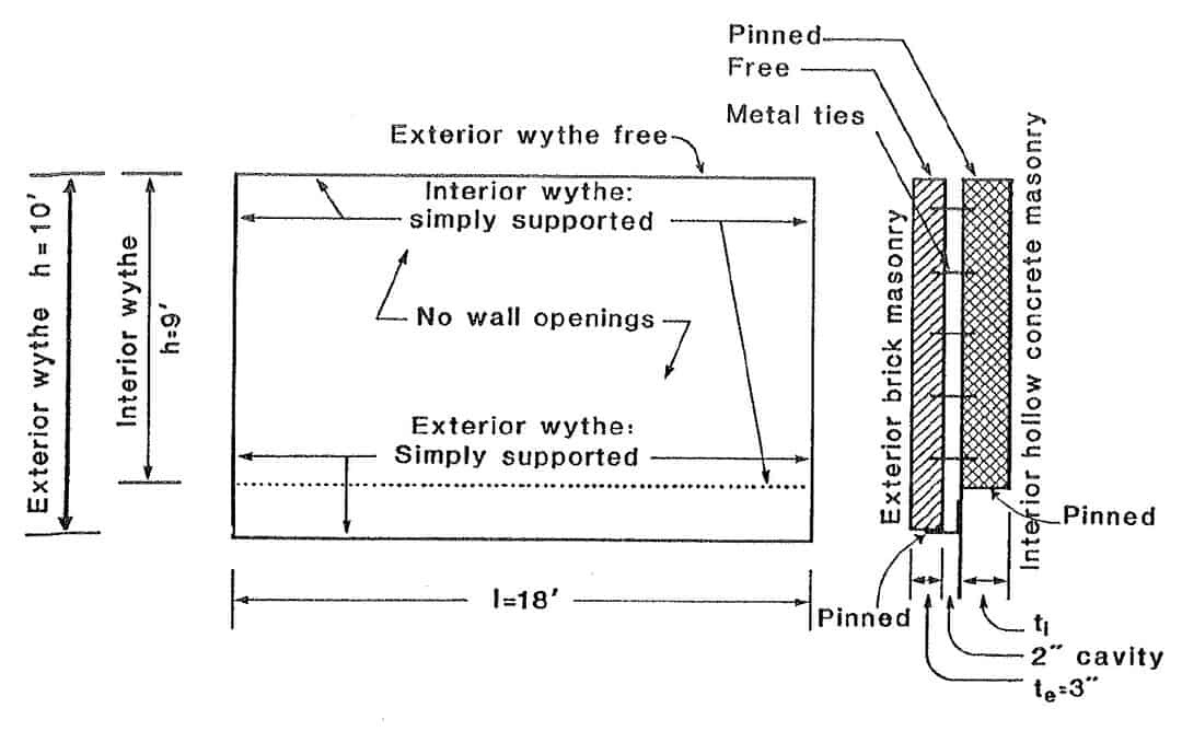Masonry Panel Wall Design | Published in The Masonry Society Journal