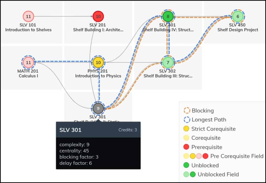 An Introduction to Curricular Analytics: Research and Applications for Curriculum Assessment and ...