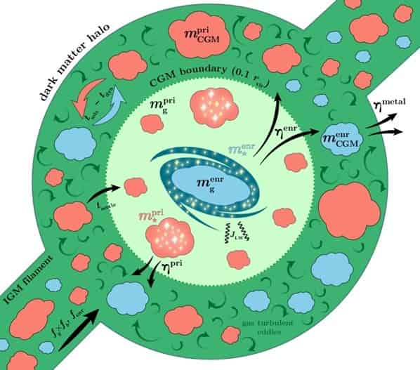 Efficient semi-analytic modelling of Pop III star formation from Cosmic ...