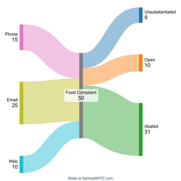 Building Capacity With a New Visualization: The Sankey Diagram ...