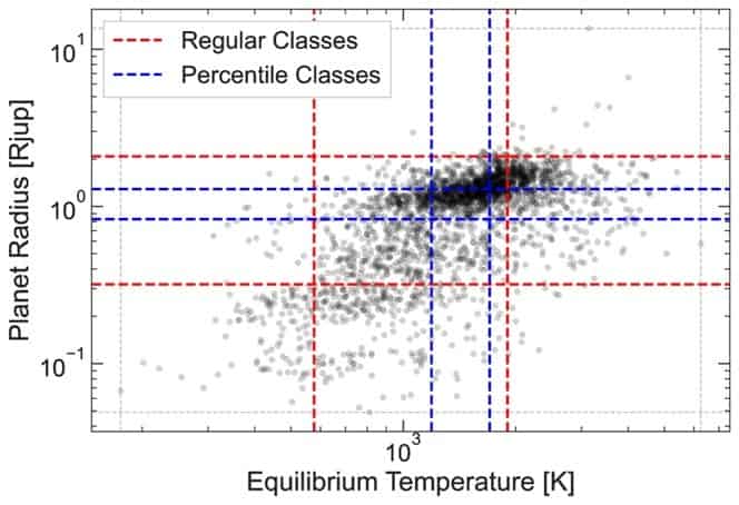 Maximizing Ariel's Survey Leverage for Population-Level Studies of ...