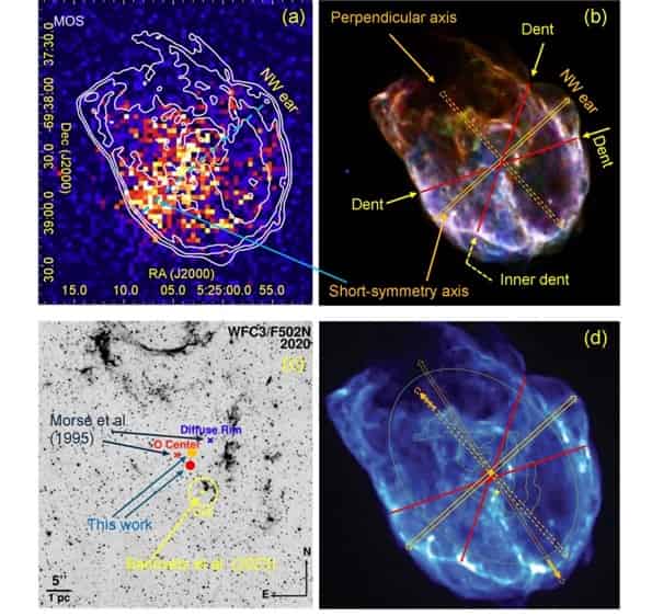Attributing the point symmetric structure of core-collapse supernova ...
