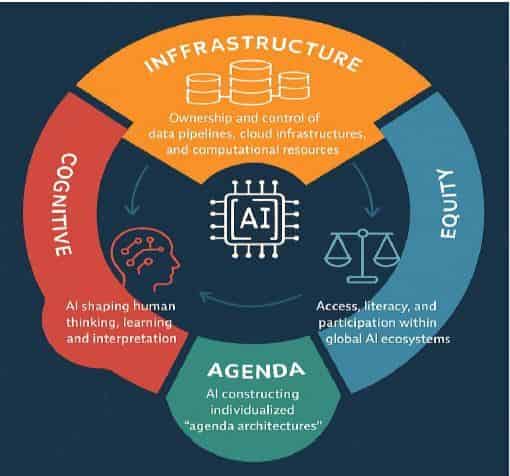 AI, Sovereignty, and the Reshaping of Knowledge Production and Public ...