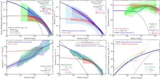 Cosmic Rays Masquerading as Cool Cores: An Inverse-Compton Origin for ...