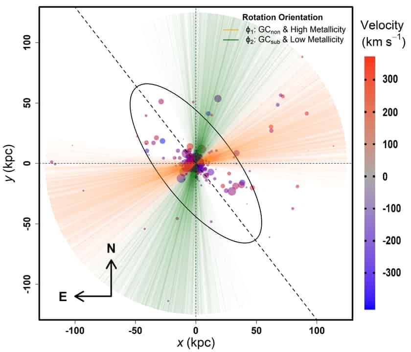 Rotational Kinematics in the Globular Cluster System of M31: Insights ...