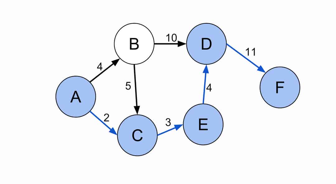 Using impartial games and greedy algorithms to generate codes with ...
