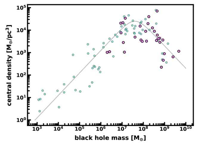 Supermassive black hole growth from stellar binary encounters ...