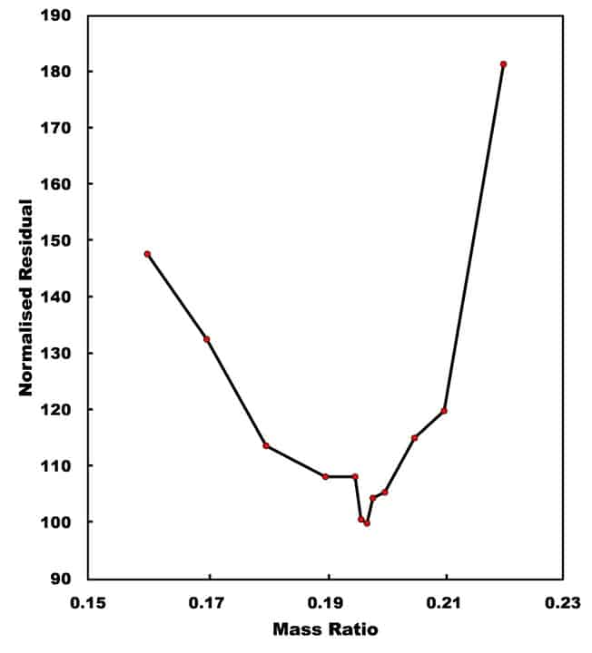 V717 Andromedae: An Active Low Mass Ratio Contact Binary | Published in ...