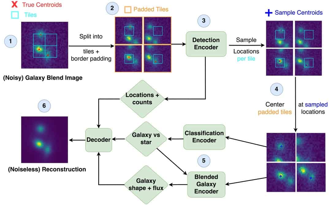 Simulation-Based Inference for Probabilistic Galaxy Detection and ...