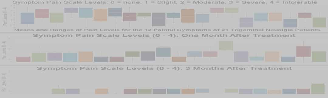 Trigeminal Neuralgia Patients Treated with Disclusion Time Reduction ...