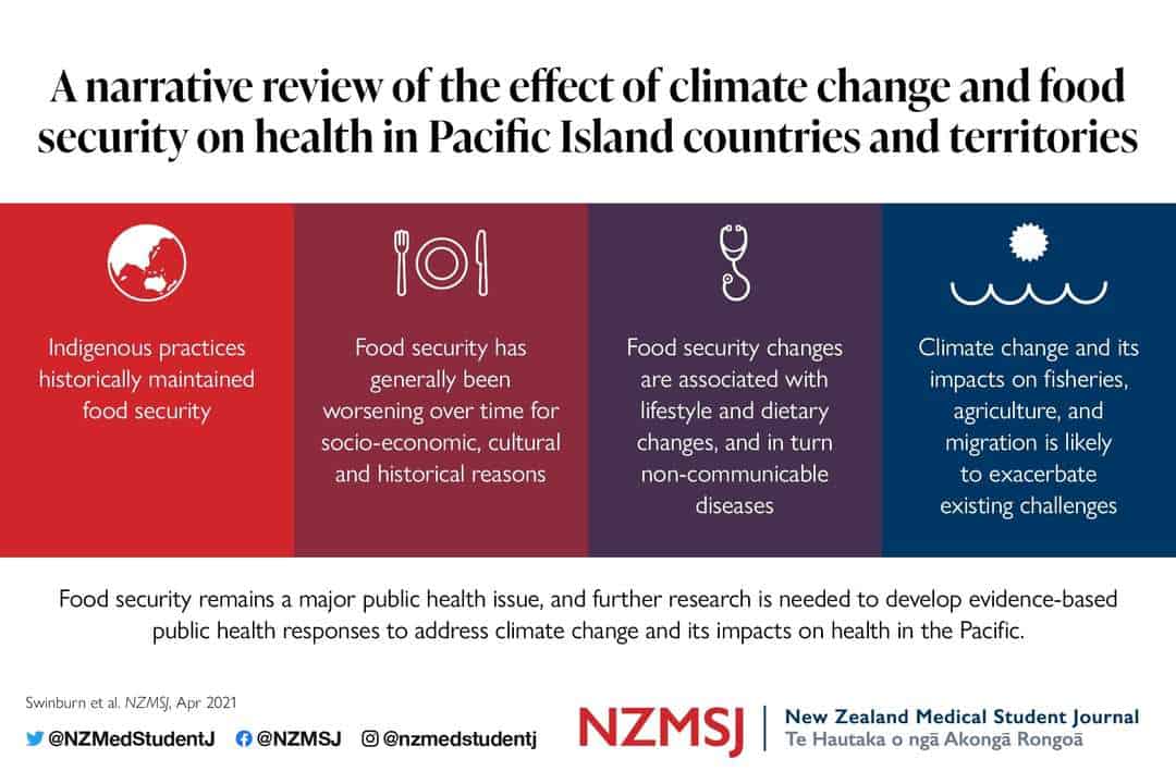 A narrative review of the health impact of climate change and food ...