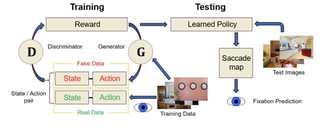Predicting Goal-directed Attention Control Using Inverse-Reinforcement ...